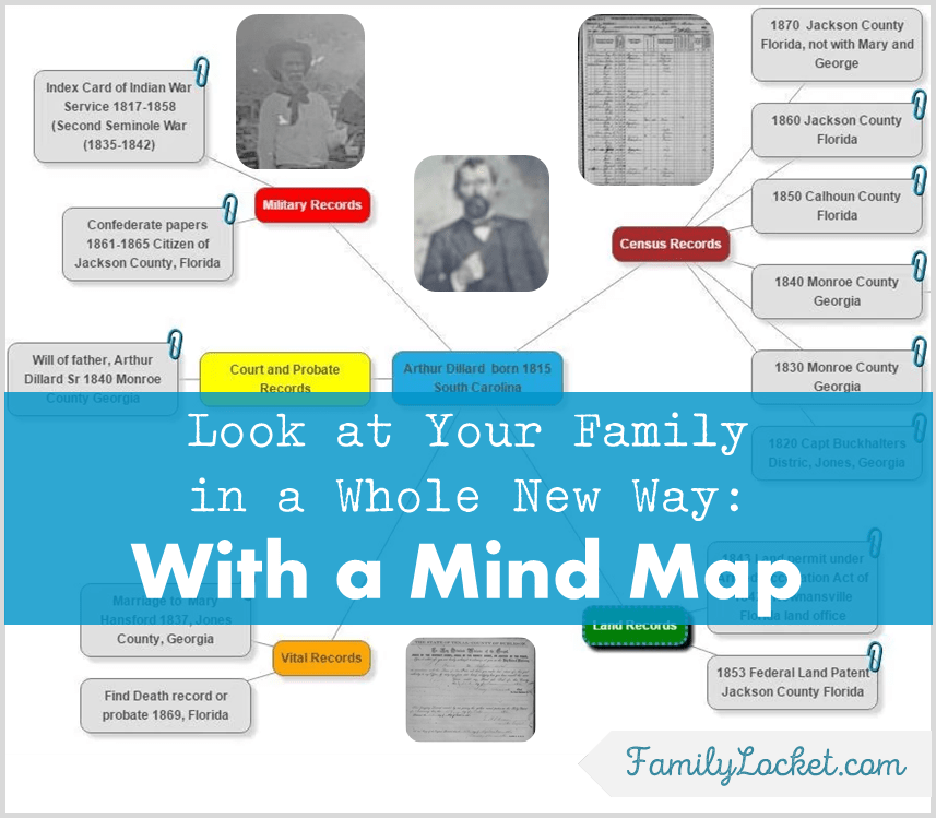 Look at Your Family in a Whole New Way: With a Mind Map – Family Locket
