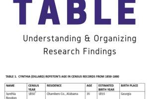 Where Did My Ancestor Live? How Enumeration District Maps Can Fill in ...