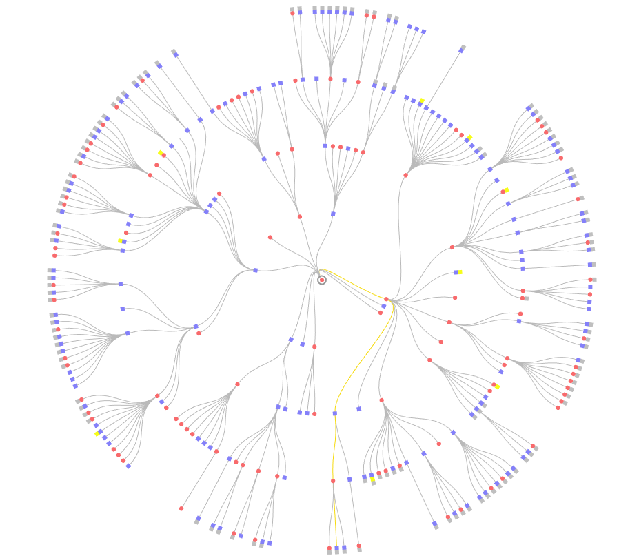 Find Names for the Temple Part 3: Analyze Descendancy Trees – Family Locket