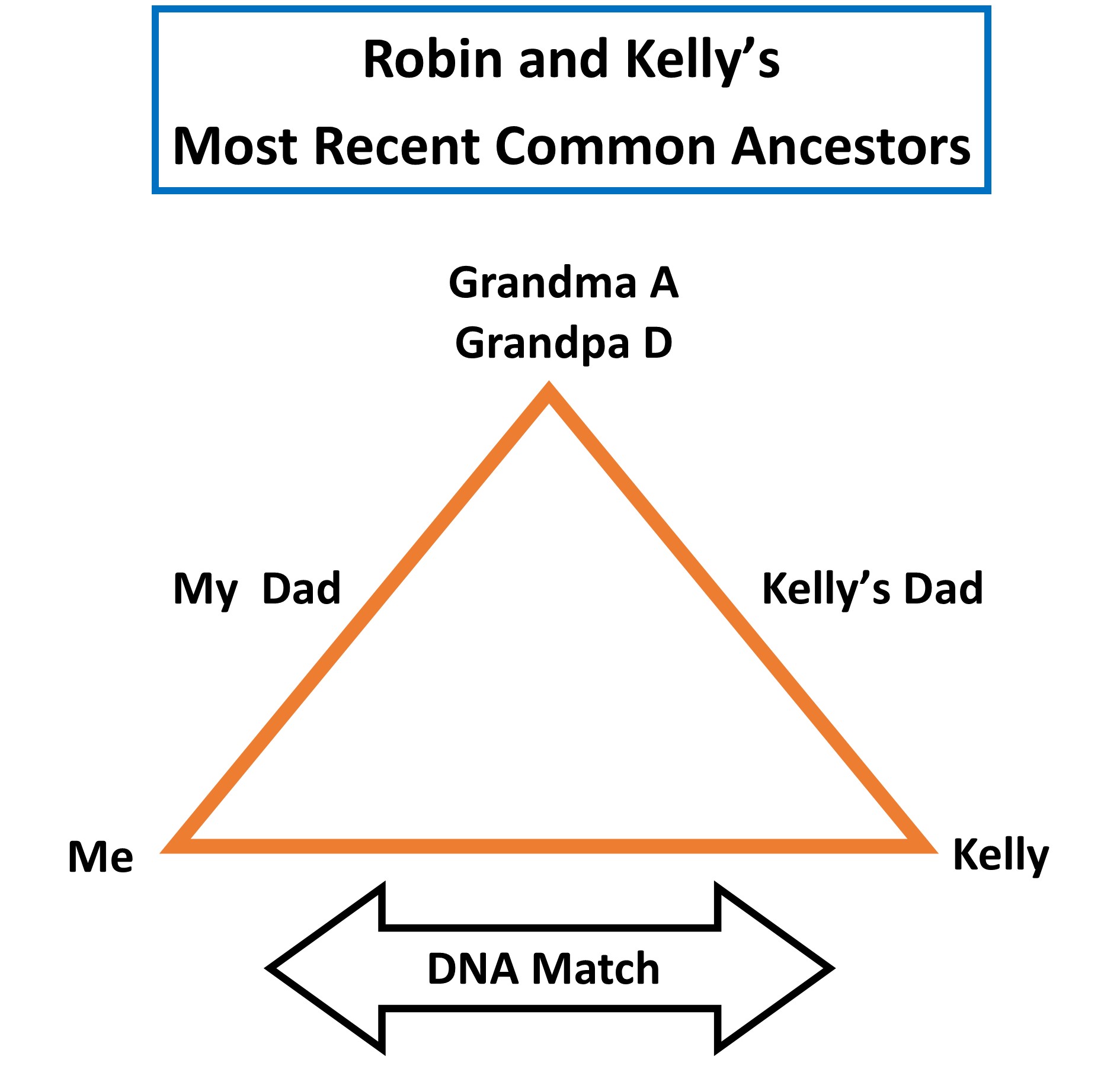 MRCA – Family Locket