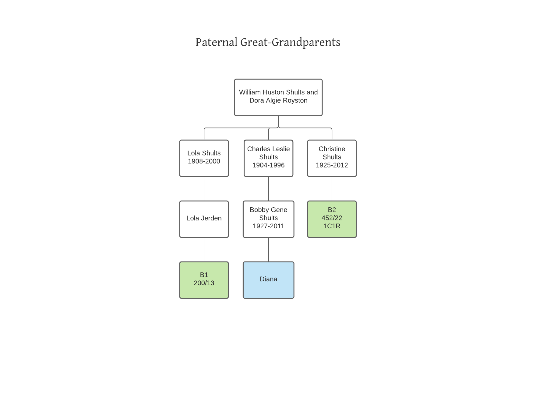 Descendancy Diagram Examples – Family Locket