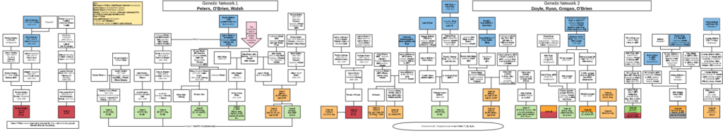 Descendancy Diagram Examples – Family Locket