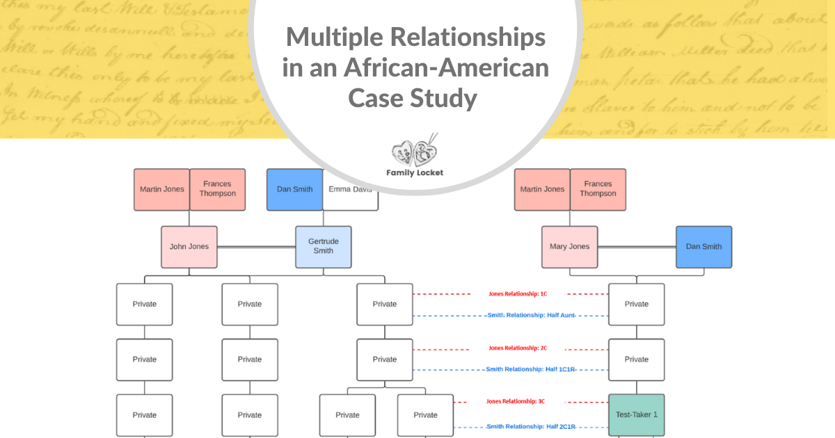 Multiple Relationships in an African-American Case Study – Family Locket