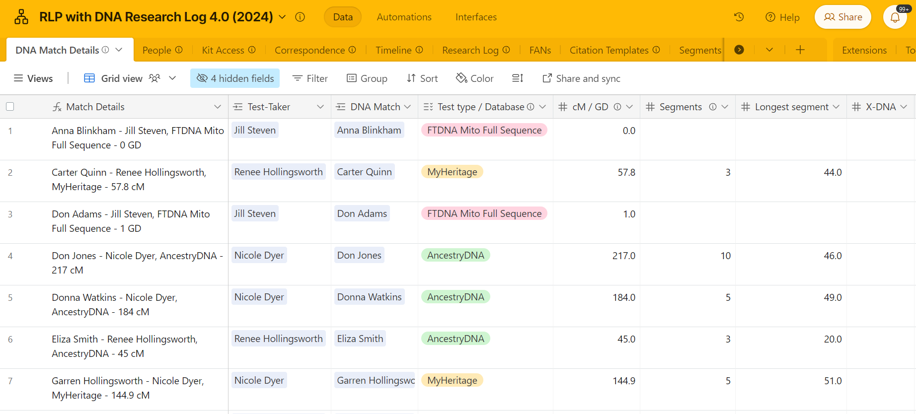 Research Like a Pro with DNA Airtable Base Update – 2024 – Family Locket