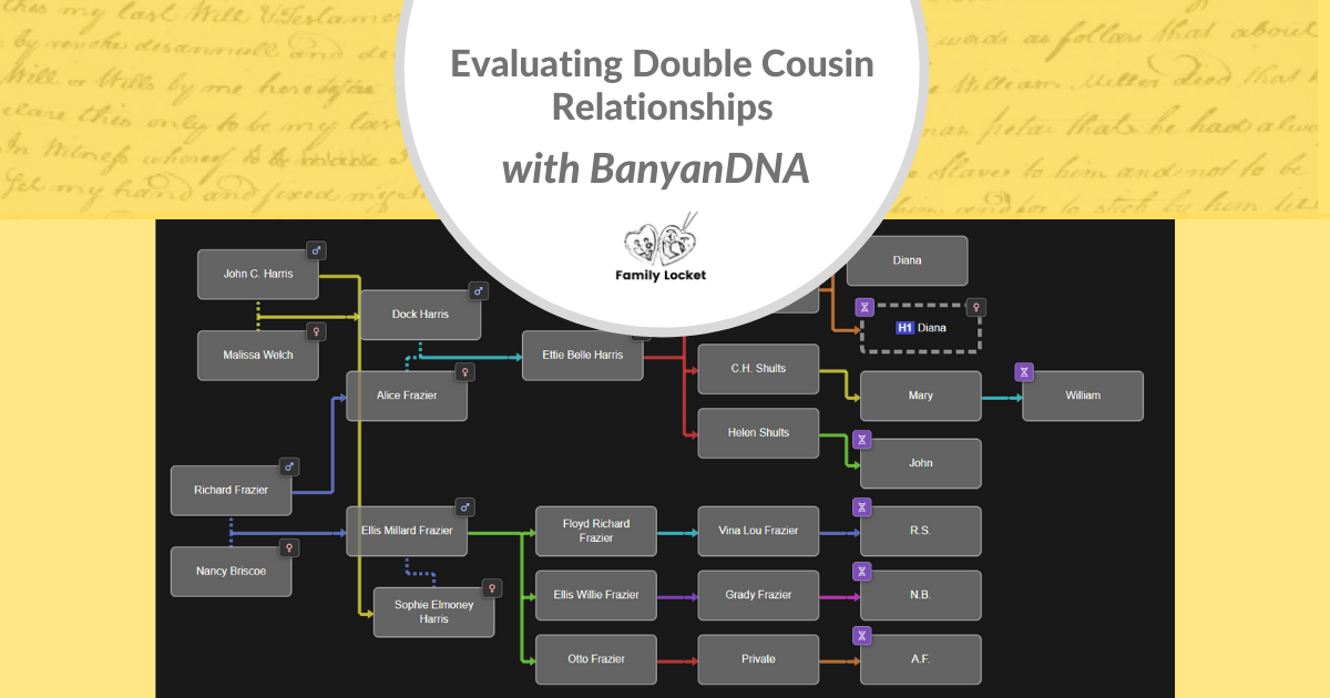 Evaluating Double Cousin Relationships with Banyan DNA – Family Locket